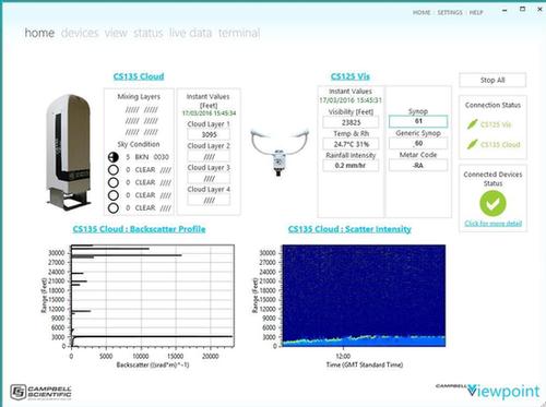 Viewpoint: Viewpoint display software