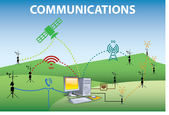 Communications Solutions: An overview of communications options